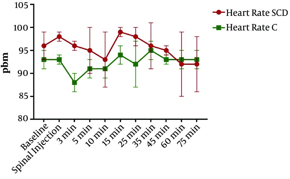Effect of Sequential Compression Device on Hemodynamic Changes After ...