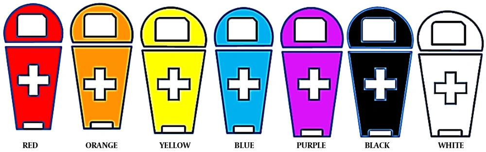 Operative Management and Disposal of Hospital Wastes: A Comprehensive ...