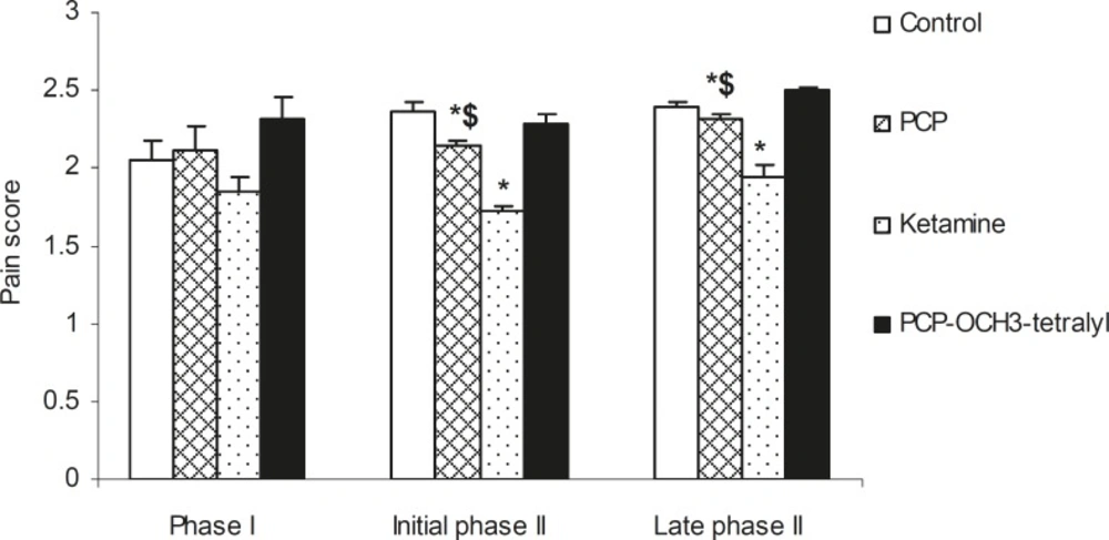 Synthesis and Determination of Chronic and Acute Thermal and Chemical ...