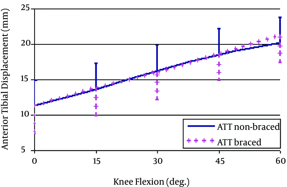 Fluoroscopic Analysis of Tibial Translation in Anterior Cruciate ...