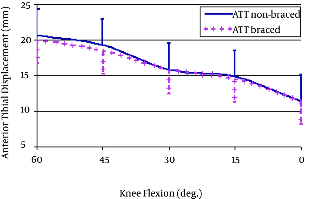 Fluoroscopic Analysis of Tibial Translation in Anterior Cruciate ...