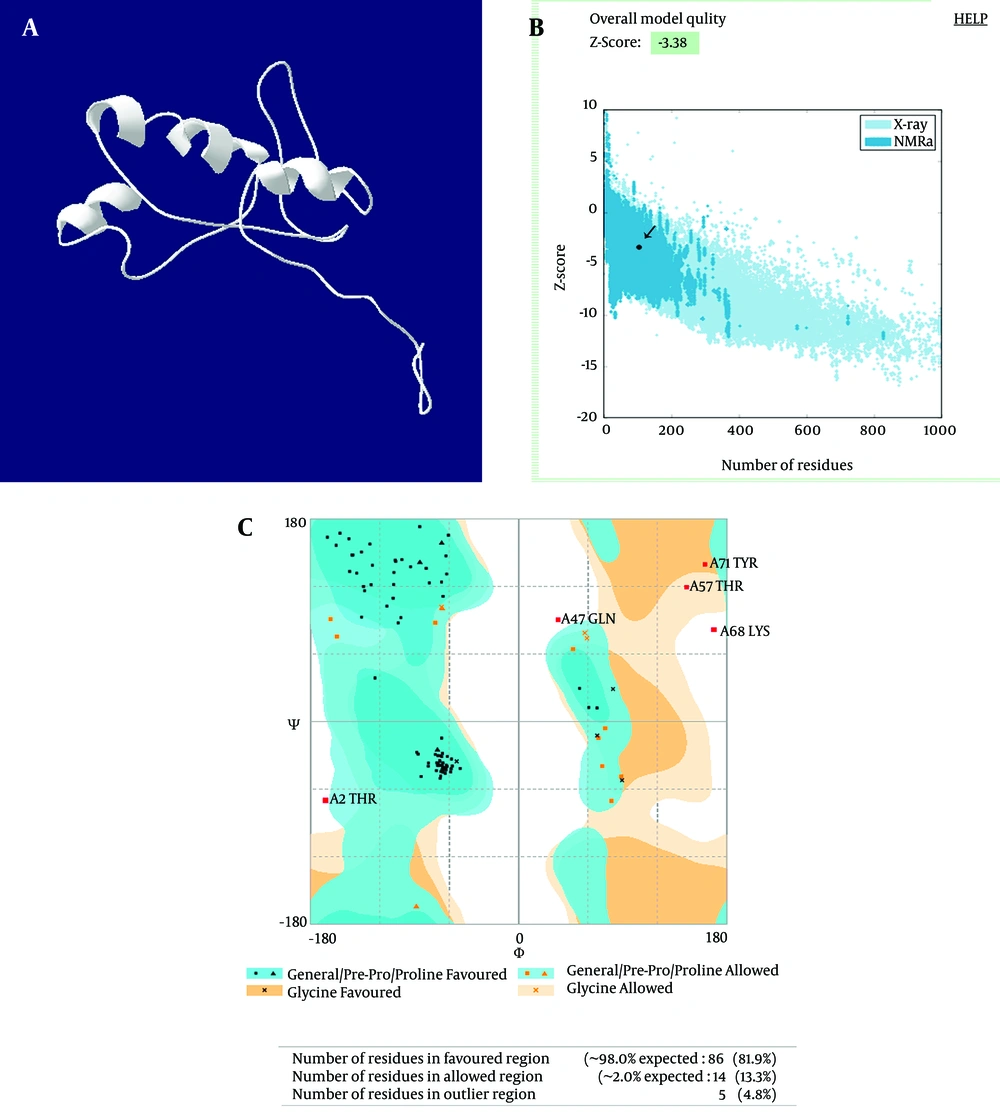 Molecular Cloning, Expression and Purification of Truncated hpd ...