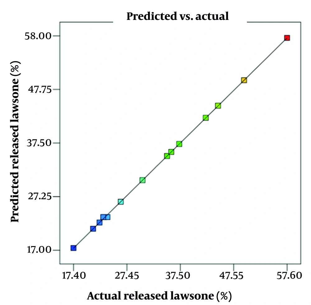 Development and Optimization of Dissolvable Polymeric Microneedle Patch ...
