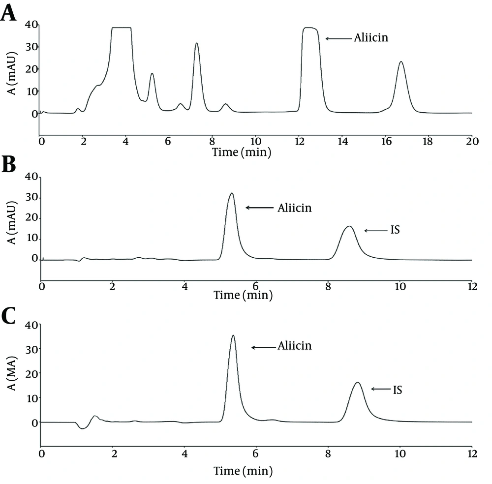 Purification of Allicin From Garlic Extract Using Semi-Preparative High ...