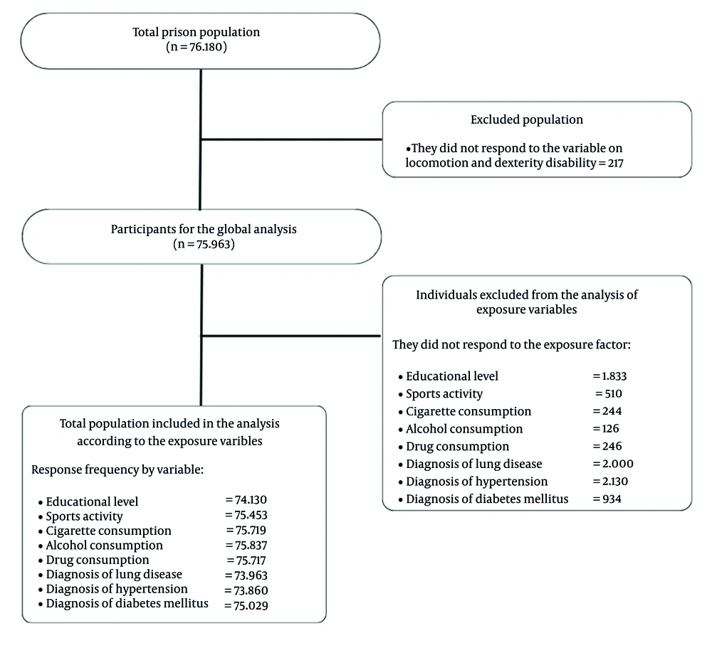 Chronic Disease Association Between Mobility and Dexterity Disabilities ...