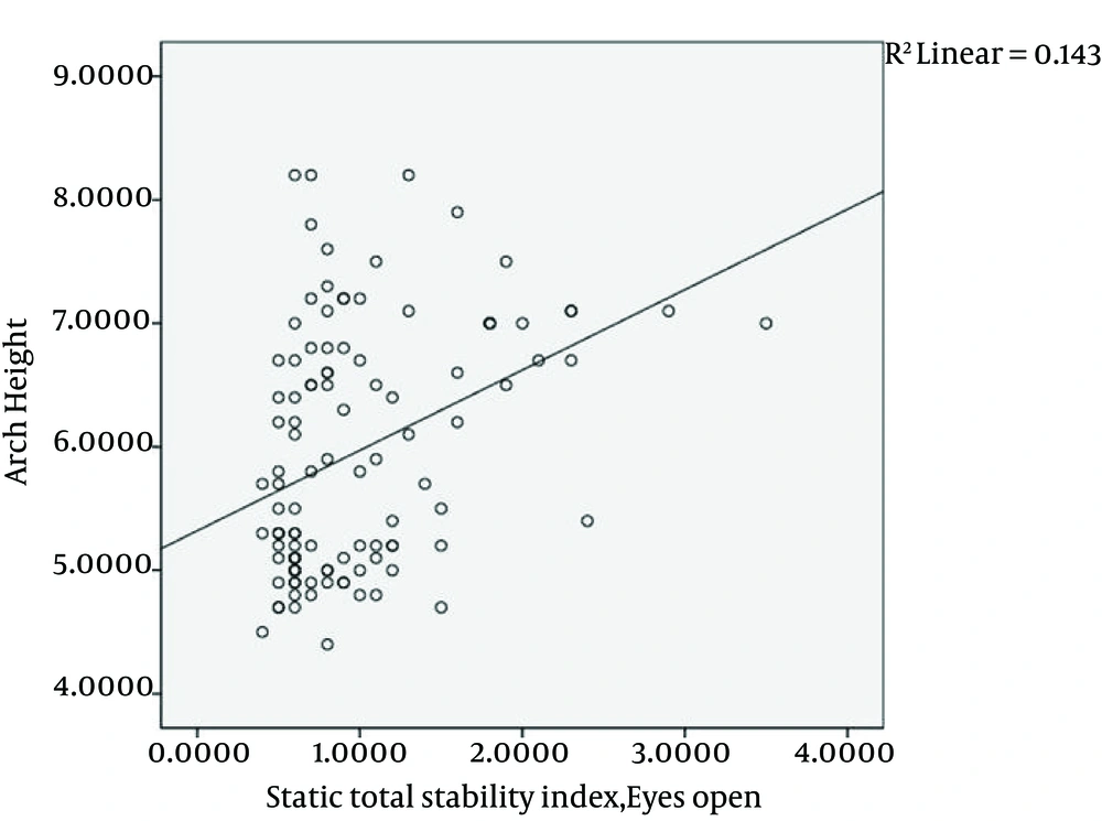 The Relation Between Clinical Measurements of Plantar Characteristics ...