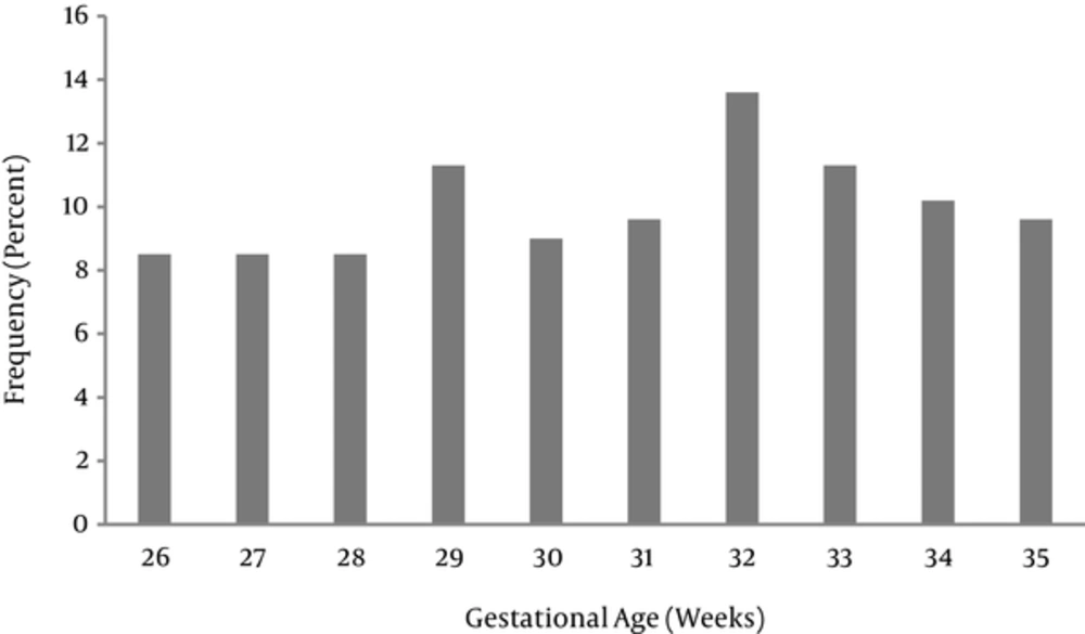 Normal Reference Range of Lateral Ventricle Parameters in Preterm ...
